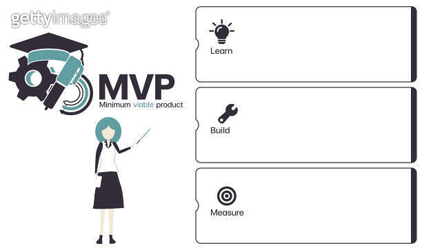 Minimum Viable Products (MVP) and Build-Measure-Learn loops Infographic ...