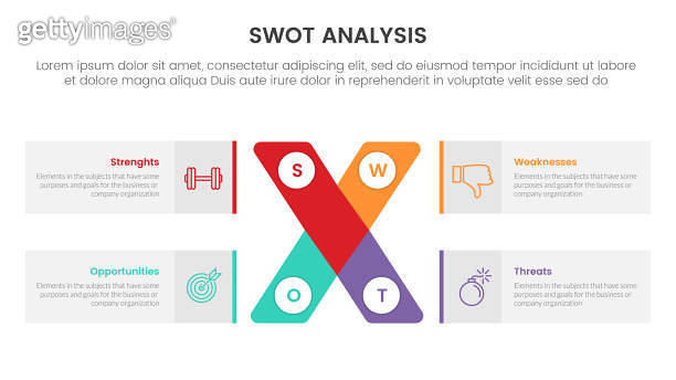 swot analysis concept with for infographic template banner with x cross ...