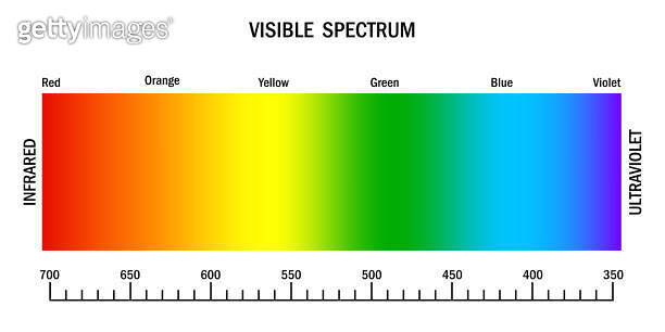 Visible light spectrum. Gradient diagram with wavelength and colors ...