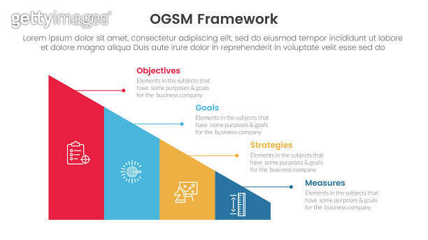 ogsm goal setting and action plan framework infographic 4 point stage ...