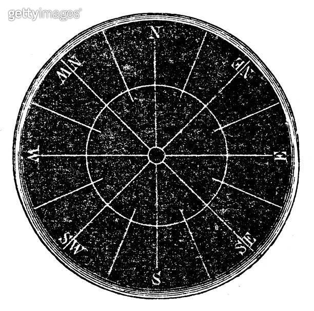 A nephoscope is a 19th-century instrument for measuring the altitude ...
