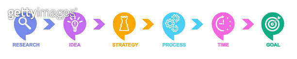 Diagram with 6 step for goal : research, idea, strategy, process, time ...