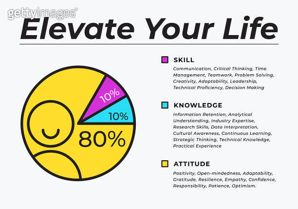 A pie chart about attitude, skills and knowledge. 이미지 (1791229536) - 게티 ...