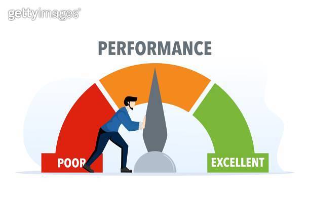 The concept of performance indicators, the concept of business ...