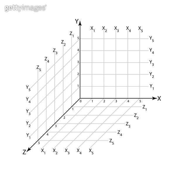 Cartesian 3d Coordinate System Xyz 이미지 1473433861 게티이미지뱅크