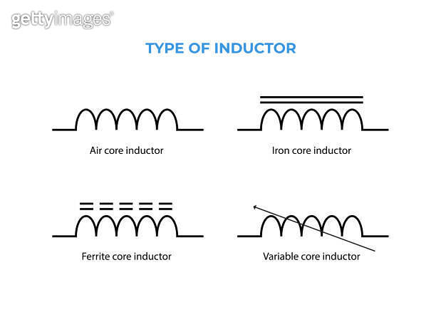 Different types of inductor symbol. electronic circuit symbol ...