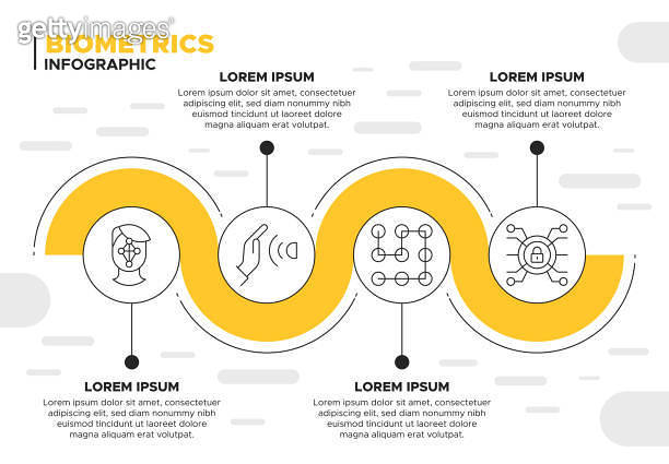 Identity Revolution Infographic: Cutting-Edge Security Technologies ...