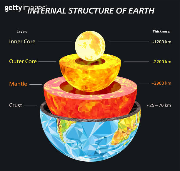 Internal structure of Earth. Planet in low poly style; inner core ...