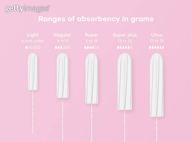 Woman tampon types ranges of absorbently in grams info scheme realistic ...