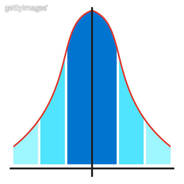 Gauss distribution. Distribution standard gaussian chart. Standard ...