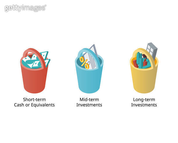 The Three Bucket rule of money to build wealth for retirement ...