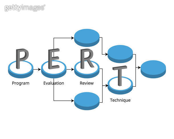 PERT chart or PERT diagram is a tool used to schedule, organize, and ...