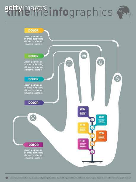 Infographics - The introduction of humanoid robots into technological ...