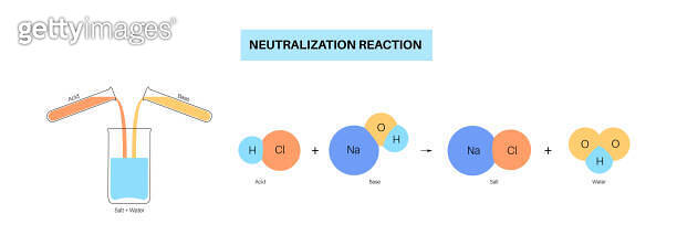 Reaction neutralization poster 이미지 (1604177072) - 게티이미지뱅크