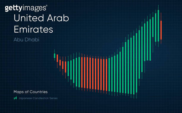 United Arab Emirates map is shown in a chart with bars and lines ...