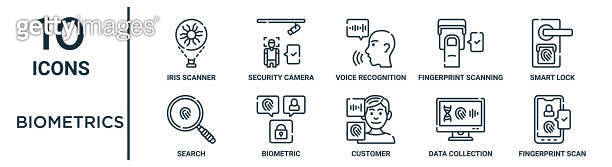 biometrics outline icon set includes thin line iris scanner, voice ...