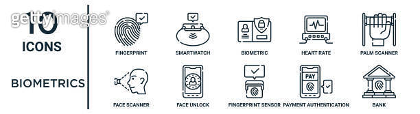 biometrics outline icon set includes thin line fingerprint, biometric ...