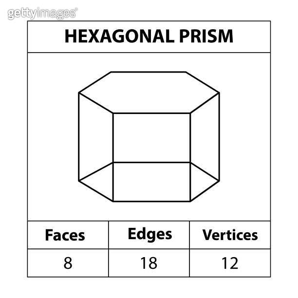 Hexagonal Prism faces edges, vertices Geometric figures outline set ...