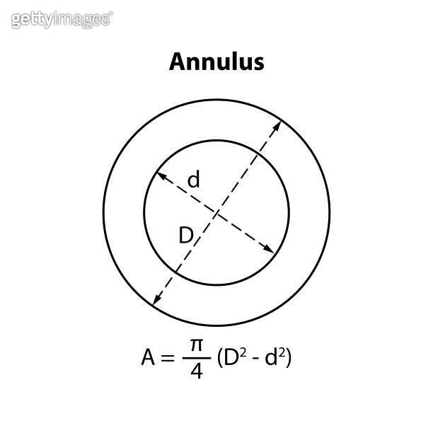 Annulus Area Formula. geometric shape. mathematics formula Vector ...