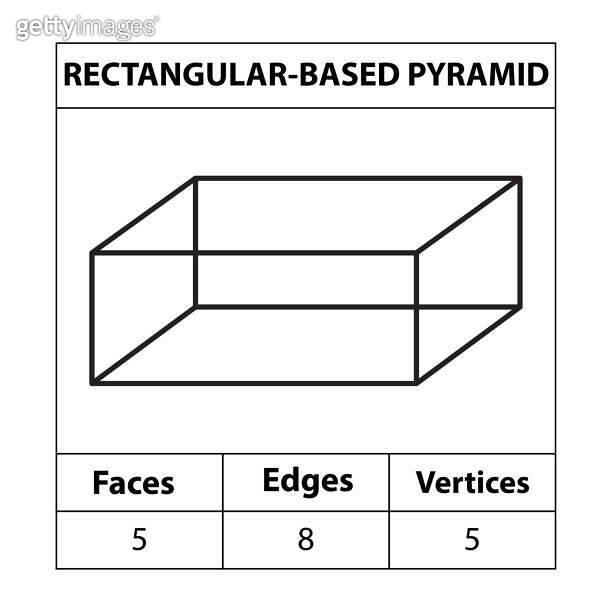 Rectangular-Based Pyramid faces edges, vertices Geometric figures ...