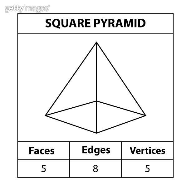 Square Pyramid faces edges, vertices Geometric figures outline set ...