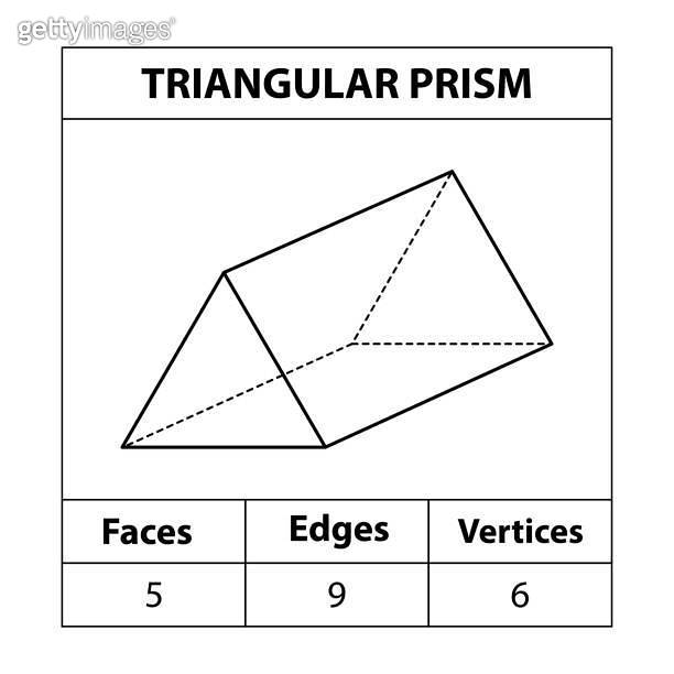 Triangular Prism faces edges, vertices Geometric figures outline set ...