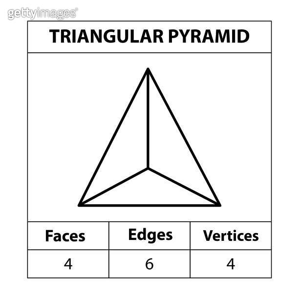 Triangular Pyramid faces edges, vertices Geometric figures outline set ...