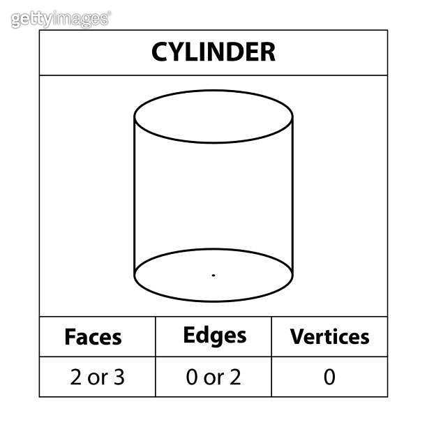 Cylinder faces edges, vertices Geometric figures outline set isolated ...