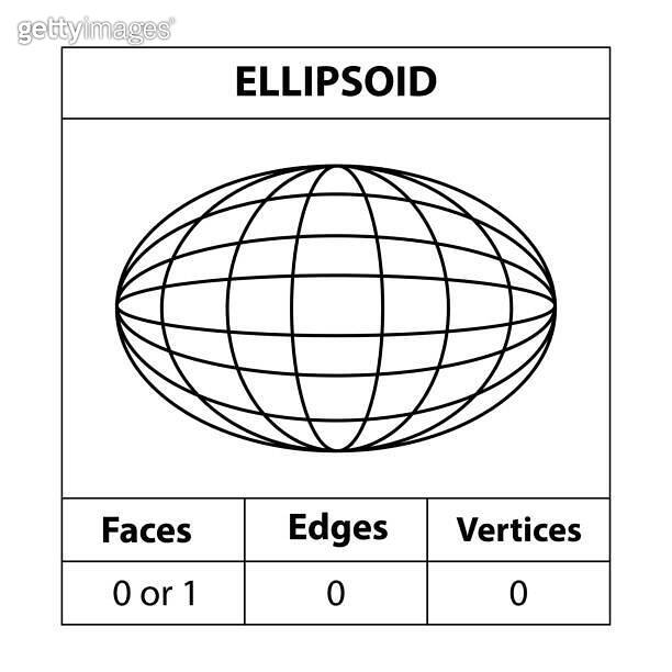 Ellipsoid faces edges, vertices Geometric figures outline set isolated ...