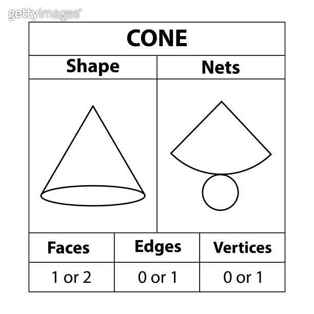 Cone nets, faces, edges, and vertices. Geometric figures are set ...
