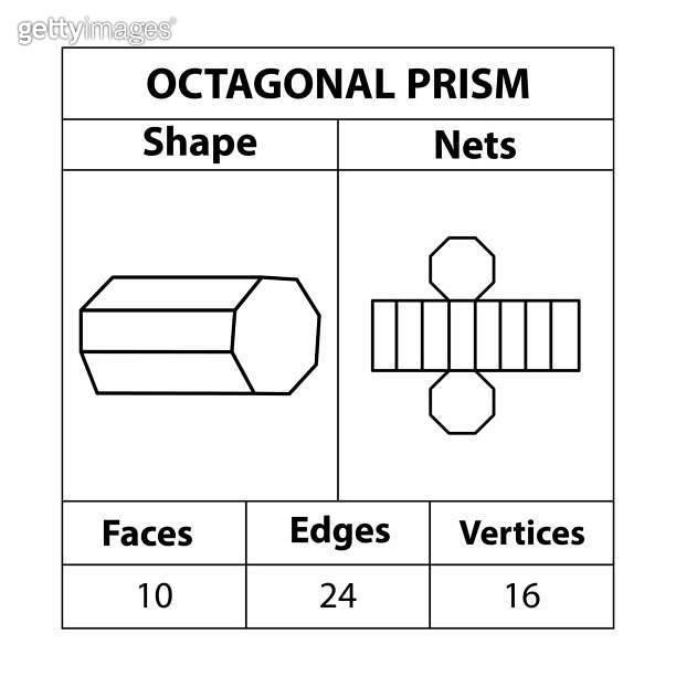 Octagonal prism, faces, edges, and vertices. Geometric figures are set ...
