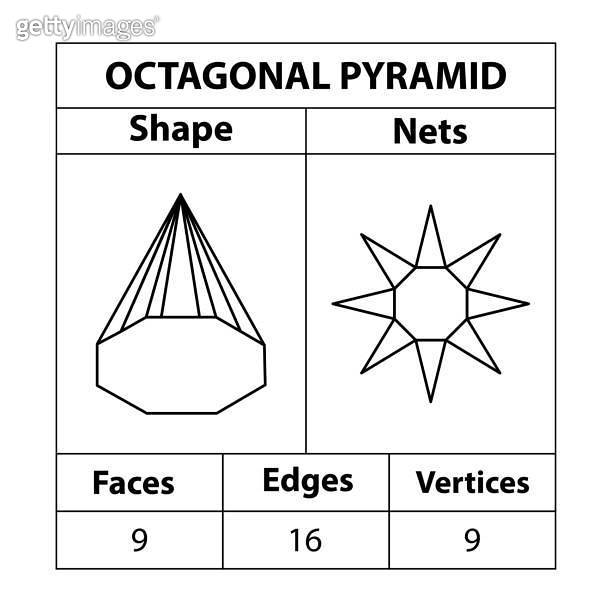 Octagonal Pyramid, faces, edges, and vertices. Geometric figures are ...