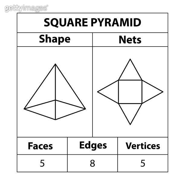 PrintSquare Pyramid nets, faces, edges, and vertices. Geometric figures ...
