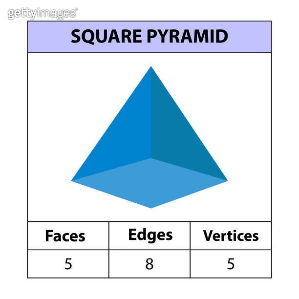 Square Pyramid, faces, edges, vertices Geometric figures set isolated ...