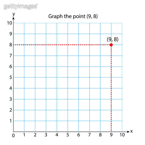 Graph - Square (9, 8)coordinate system in two dimensions with sample ...