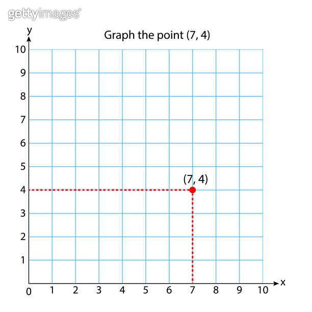 Graph - Square (7, 4) coordinate system in two dimensions with sample ...