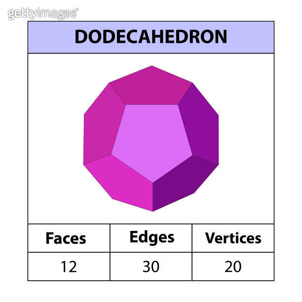 Dodecahedron, faces, edges, vertices Geometric figures set isolated on ...