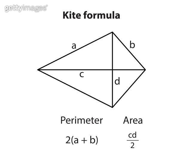 Kite formula. Geometric figures on white background. The calculation ...