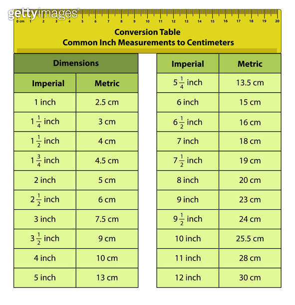 inches and cm table. Vector illustration of Dimensions imperial to ...