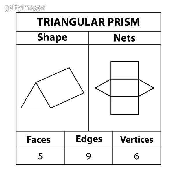 Triangular prism nets, faces, edges, and vertices. Geometric figures ...