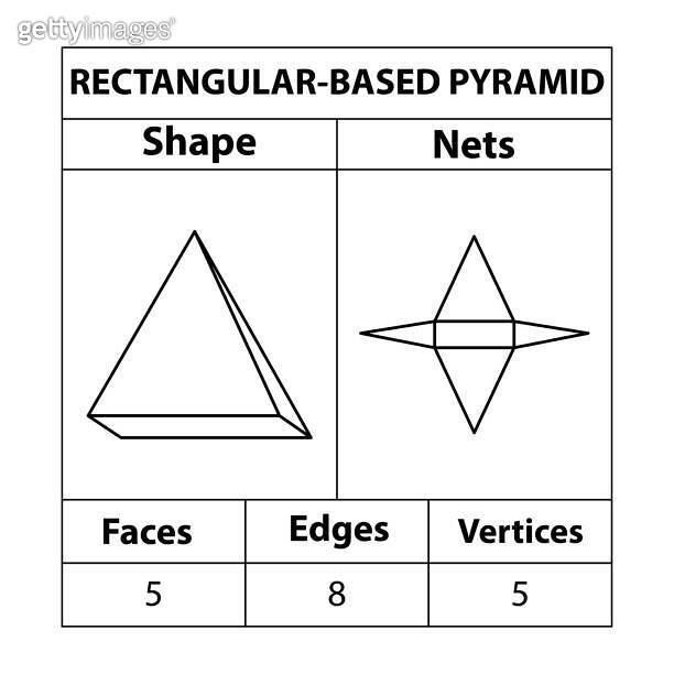 Rectangular based Pyramid nets, faces, edges, and vertices. Geometric ...