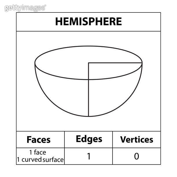 Hemisphere faces edges, vertices Geometric figures outline set isolated ...