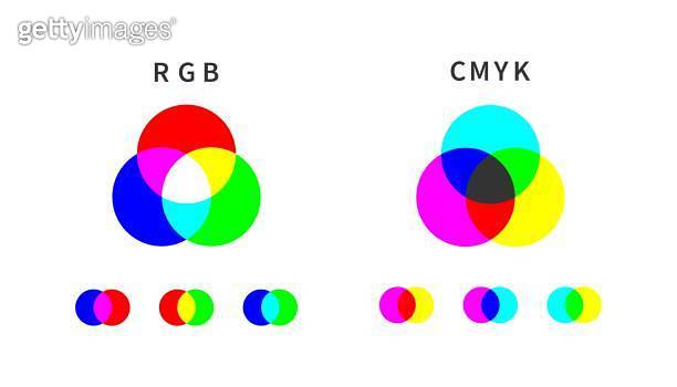 RGB and CMYK channels, wheel colour palette. Calibration of color ...