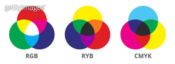 Additive and subtractive color mixing. RGB, RYB, and CMYK color models ...