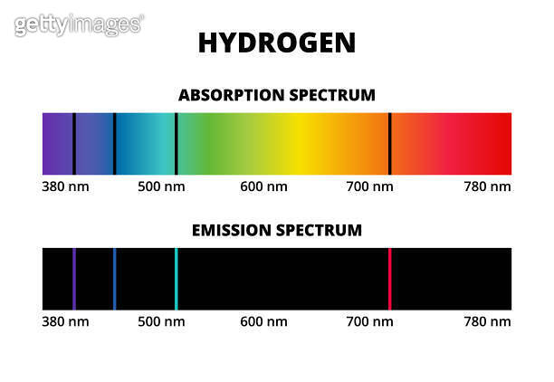 Vector scientific diagram of hydrogen absorption and emission spectrum ...