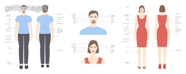 Diagram of woman and man head and body with names, parts of the face ...