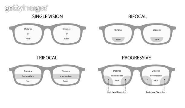 Set of Zones of vision in progressive lenses Fields of view Eye frame ...