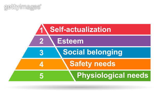 Maslow pyramid hierarchy of needs shadow, motivation model growth ...