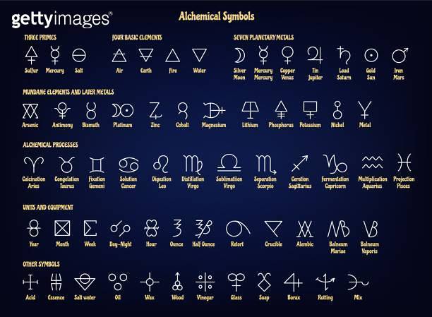Alchemical symbols. Ancient alchemy signs of primes, basic and mundane ...