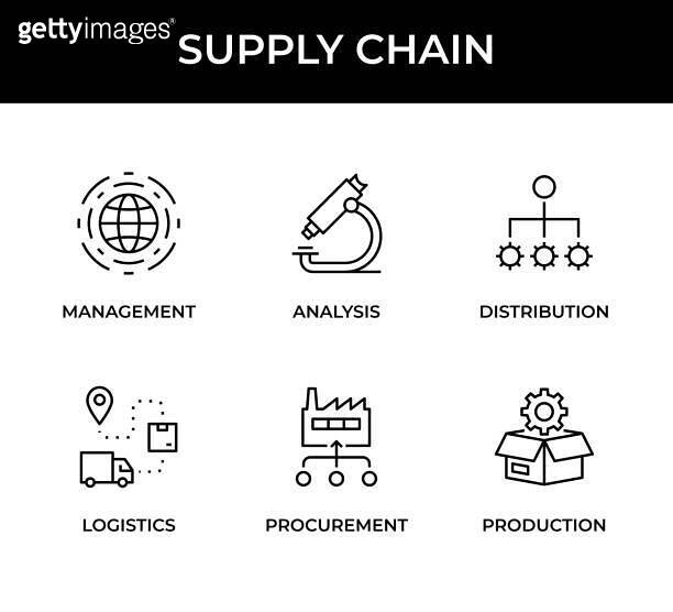 Supply Chain Icon Set contains these icons: Management, Analysis ...